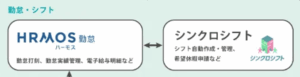 ハーモス勤怠（hrmos勤怠）導入して分かったメリット・効果、機能・料金などを解説 - Shift Life（シフトライフ） | Shift Life